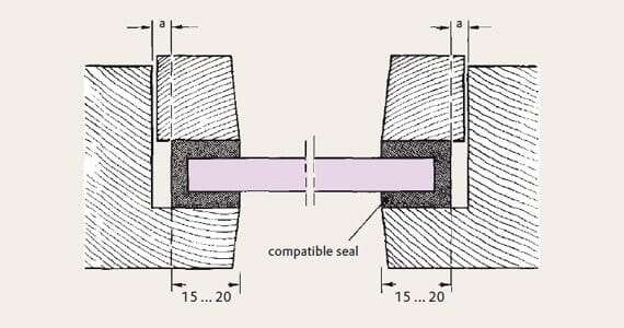 PLEXIGLAS Sheet Installation - Perspex Online