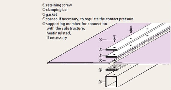 PLEXIGLAS Sheet Installation - Perspex Online