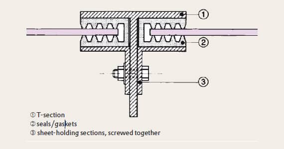 PLEXIGLAS Sheet Installation - Perspex Online