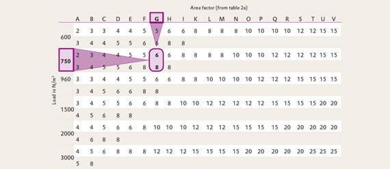 PLEXIGLAS Sheet Installation - Perspex Online